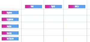 Google HEART Framework and UX Metrics. How To Use It - Mobiteam