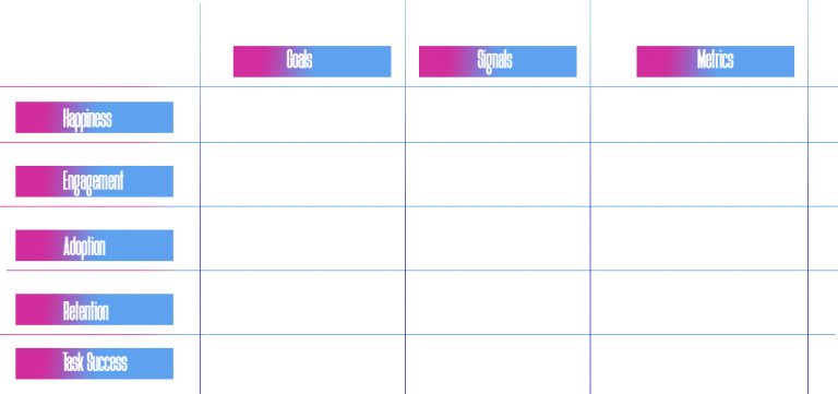 Google HEART Framework and UX Metrics. How To Use It - Mobiteam